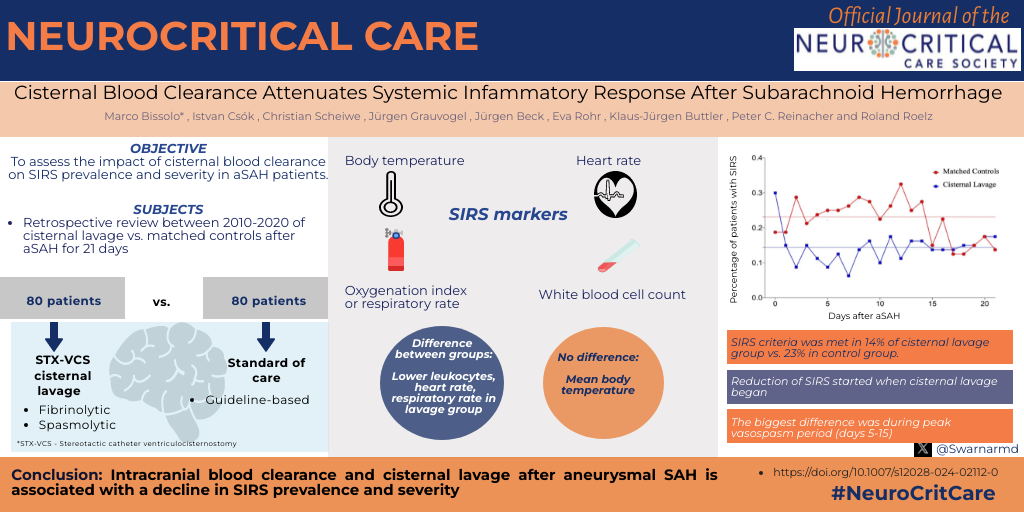 Cisternal Blood Clearance Attenuates Systemic Inflammatory Response ...